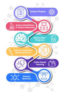 Science Laboratory Demonstrations