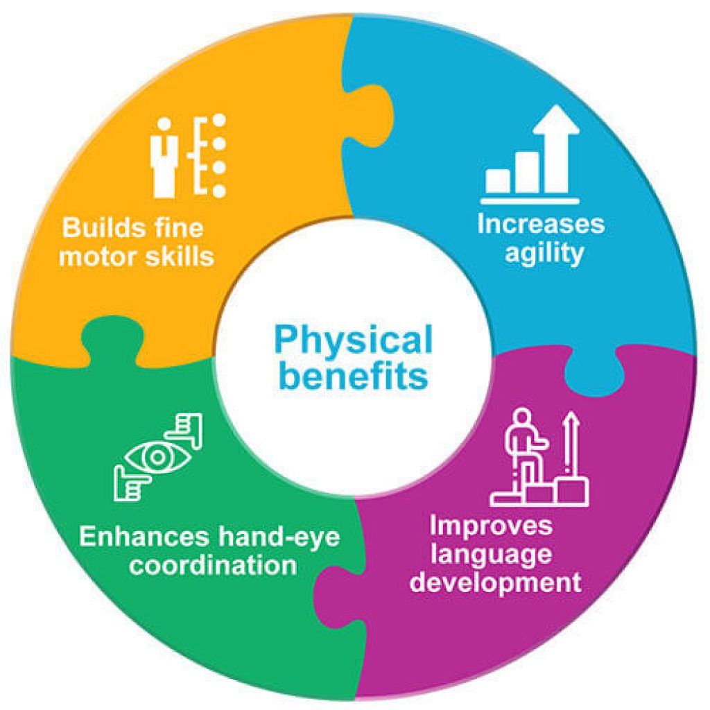 Social emotional Benefits social-emotional-benefits